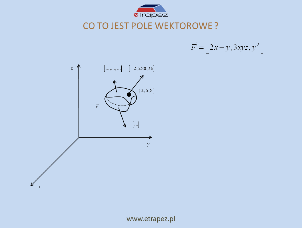Kurs Całki Wielokrotne - eTrapez Online